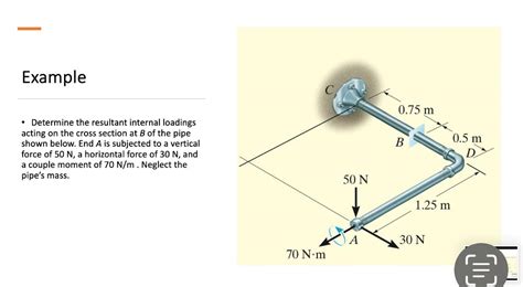[solved] example determine the resultant internal solutioninn