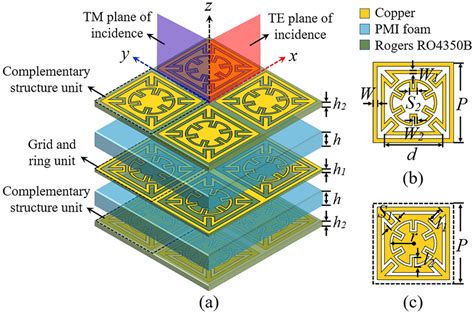 Design Of The Tri Band Fss Element Topology A Three Dimensional
