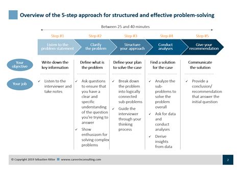 5 Step Problem Solving Process Diagram For Powerpoint Slidemodel Riset
