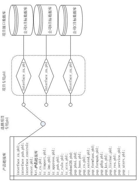 Reserved Interface Implementation Method Eureka Patsnap