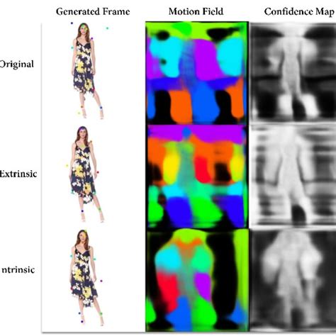 Comparison Of Estimated Motion Field And Occlusion Map Between