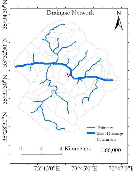 Watershed Model Of The Study Site Download Scientific Diagram