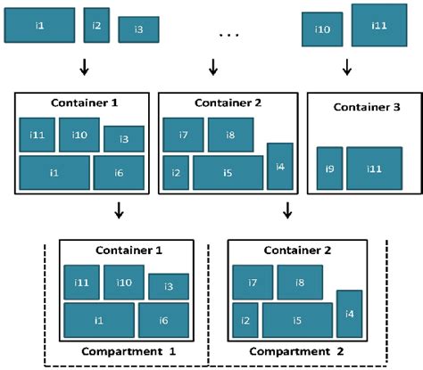 Figure 1 From A Particle Swarm Optimization For Solving The One