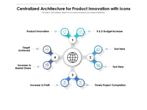 Centralized Architecture For Product Innovation With Icons Ppt Powerpoint Presentation