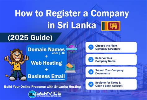How To Register A Company In Sri Lanka 2025 Guide Sri Lanka Hosting