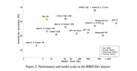 Nl2sql And Sql R1 Revolutionizing Data Access In 2025 Firexcore