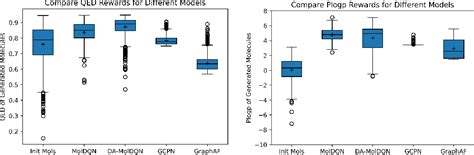 Figure From Distributed Reinforcement Learning For Molecular Design Antioxidant Case