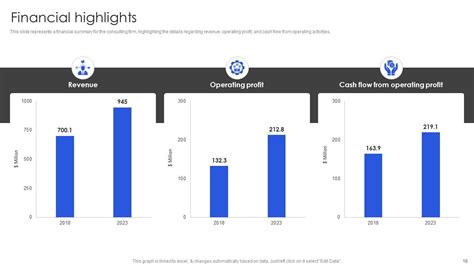 Consulting Company Profile Powerpoint Presentation Slides Cp Cd Ppt Example
