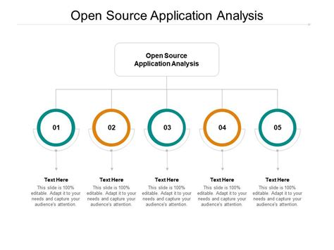Open Source Application Analysis Ppt Powerpoint Presentation Ideas Layout Cpb Presentation