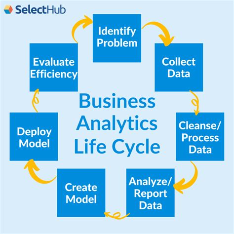 Big Data And Business Analytics 2026 Comprehensive Guide