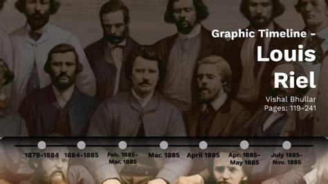 Louis Riel Timeline 2 By Vishal Bhullar On Prezi