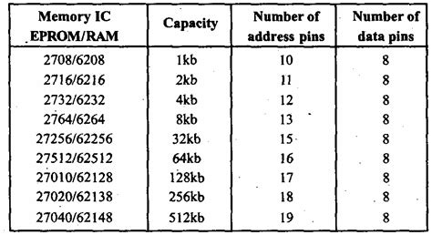 A MEDIA TO GET ALL DATAS IN ELECTRICAL SCIENCE TYPICAL EPROM AND STATIC RAM