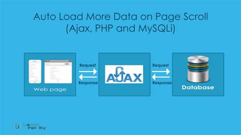 Auto Load More Data On Page Scroll Ajax PHP MySQLi Learn Infinity