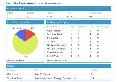 data access governance software netwrix