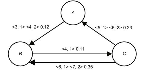 Figure 2 From An Incremental Software Architecture Recovery Technique