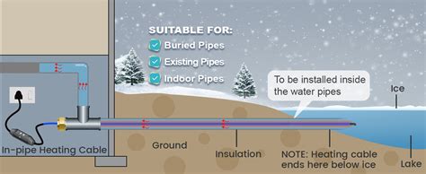 In Pipe Heating Cable Prevents Pipes From Freezing Yelodeer Internal