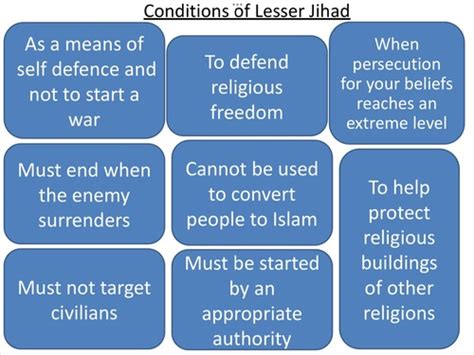 Conditions Of Lesser Jihad Flashcards Quizlet