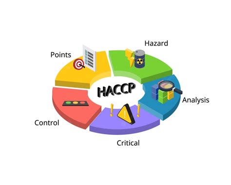 Get Haccp Certified Food Safety Compliance Msr