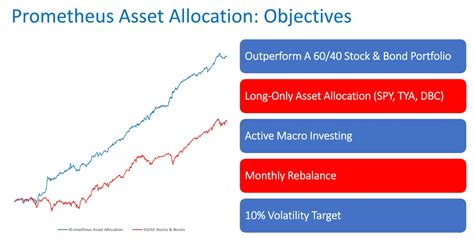 Asset Allocation March 2025 Prometheus Research