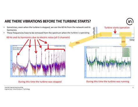 Wind Turbine Vibration Analysis Pdf