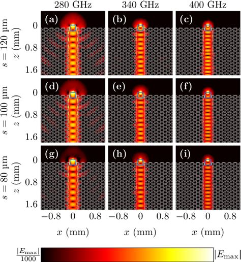 Figure 1 From Terahertz Oscillator Chips Backside Coupled To Unclad Microphotonics Semantic