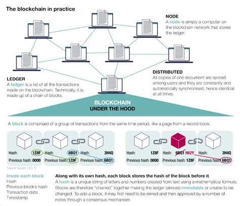 blockchain based voting revolutionizing democracy