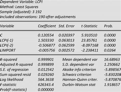 10 eviews output for lagged dependent variables in the model download