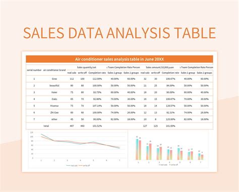 Free Sales Data Analysis Table Analysis Table Templates For Google Sheets And Microsoft Excel