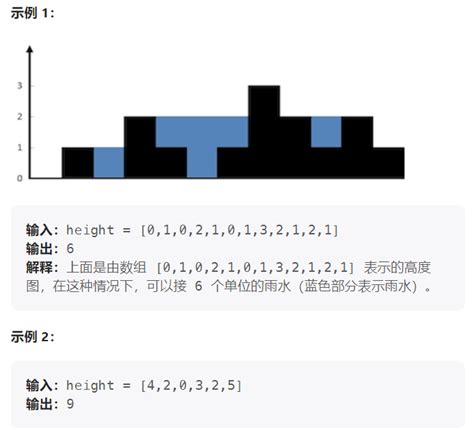 机试打卡 05 接雨水（动态规划and栈）排队接水 动态规划 Csdn博客