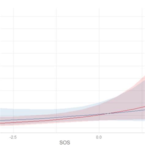 The Interaction Effect Between The Credibility Cue And The Severity Of