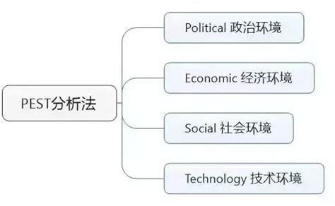 数据分析中常见的五种数据分析模型 知乎 数据分析中常见的五种数据分析模型 知乎