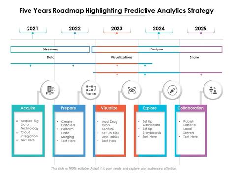 Five Years Roadmap Highlighting Predictive Analytics Strategy Presentation Graphics