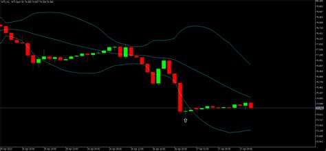 Bollinger Band Dashboard Mt5 An Order To Develop The Technical Indicator At Munity