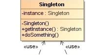 Design Patterns With UML Singleton Pattern
