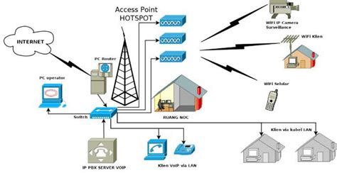 Cara Hack Rt Rw Net Indonesia Loadinput