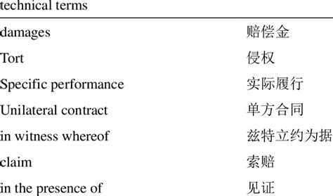 Common Technical Terms In English Business Contracts Download