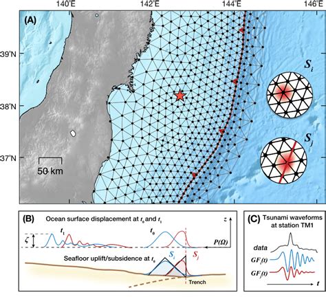 Parameterization Of Our Seafloor Deformation Model And Forward Modeling Download Scientific