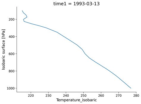 Tutorial 3 Opening And Plotting Netcdf Data — Climatematch Academy Computational Tools For