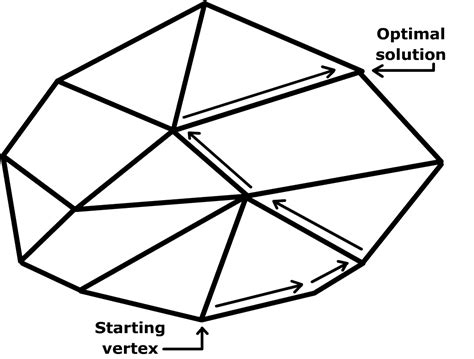 github nathnos simplex a linear solver in python using the simplex