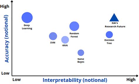 Explainable Artificial Intelligence An Analytical Review Angelov
