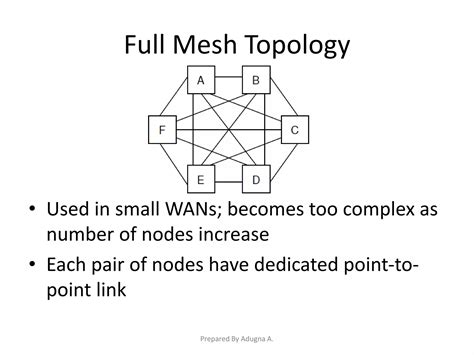 Computer Networking Lan And Wan Technologies Pptx Computer Networking Computing