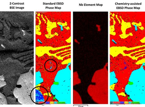 EBSD Integration With EDS Oxford Instruments