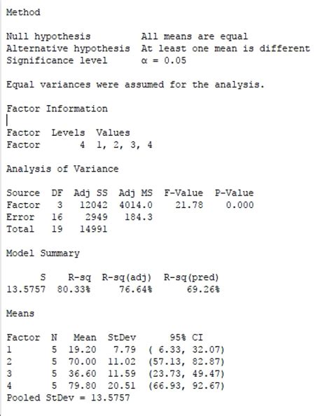 Solved Statistics And Probability Minitab Project HELP Chegg Com