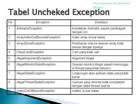 pemrograman berorientasi objek 1 exception handling pemrograman