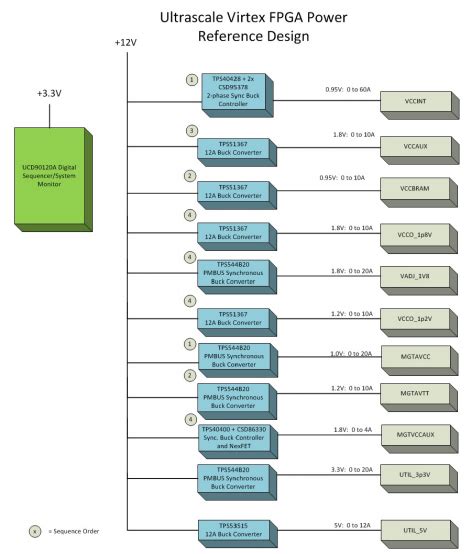 Ssztby8 Technical Article