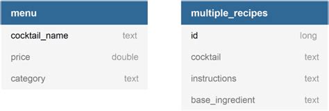 Constructing A Jpa Query Between Unrelated Entities Baeldung
