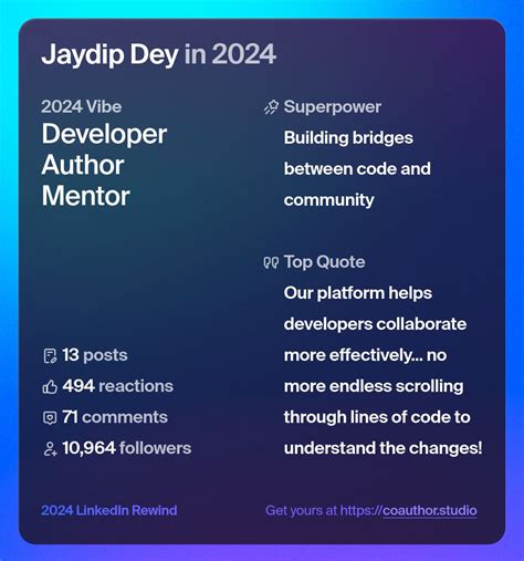 Jaydip Dey 🌟 On Linkedin Heres My 2024 Linkedin Rewind By Coauthor