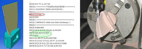 testing the four axis milling postprocessor download scientific diagram