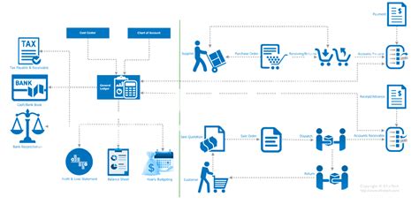 odoo ระบบ software erp ระดับโลก ใช้งานได้ ทุกที่ทุกเวลาผ่าน cloud