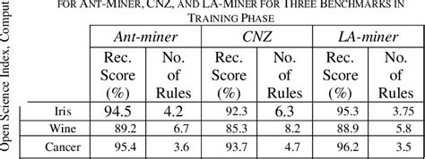 figure 1 from data mining using learning automata semantic scholar